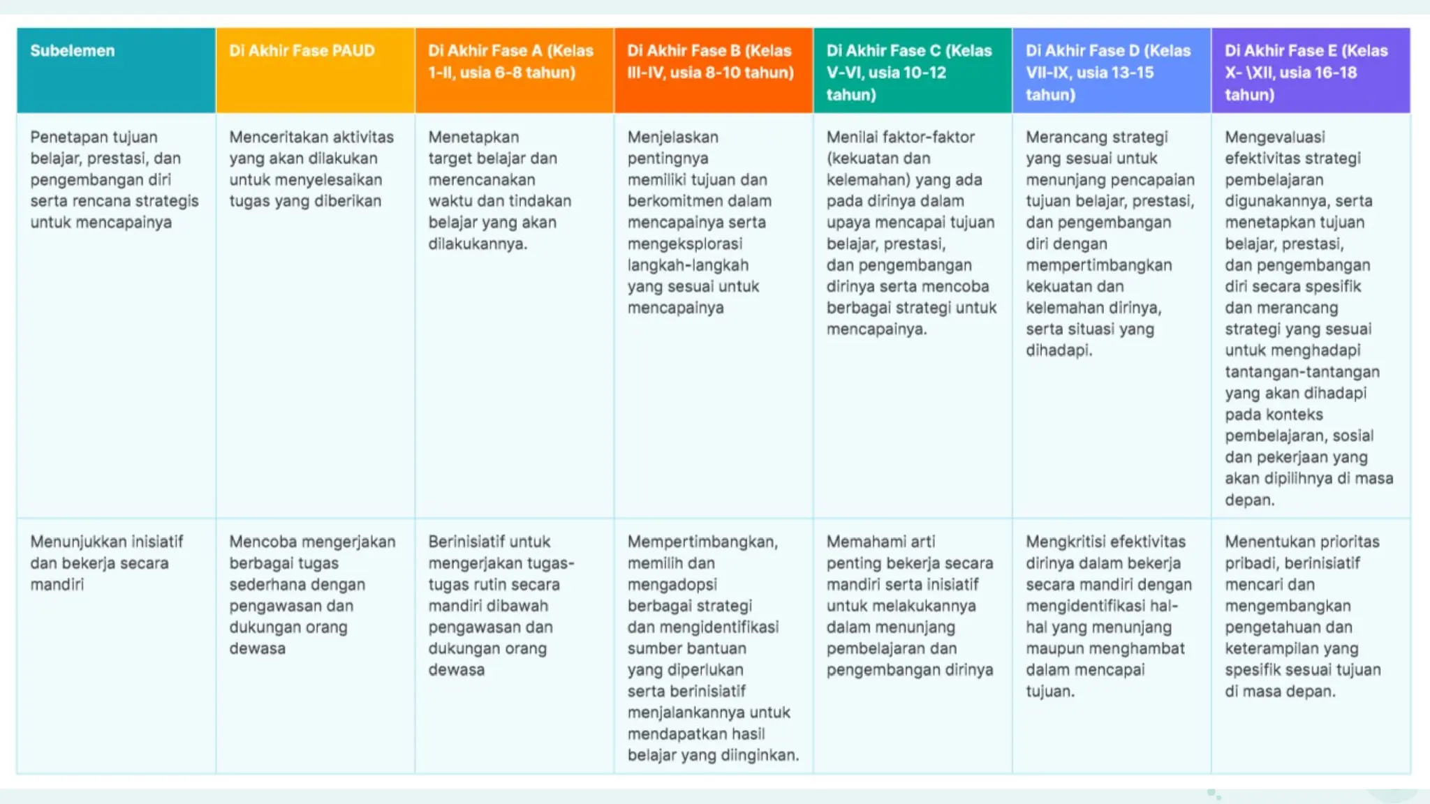 Prinsip-P5-Dan-PPRA-PPT.pptx profil pelajar pancasila dan rahmatan lil alamin | PPTX
