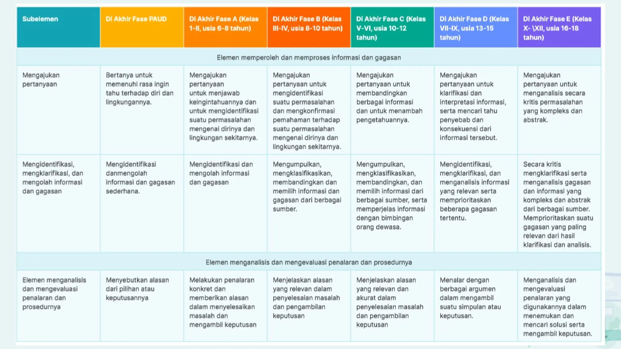 Prinsip-P5-Dan-PPRA-PPT.pptx profil pelajar pancasila dan rahmatan lil alamin | PPTX
