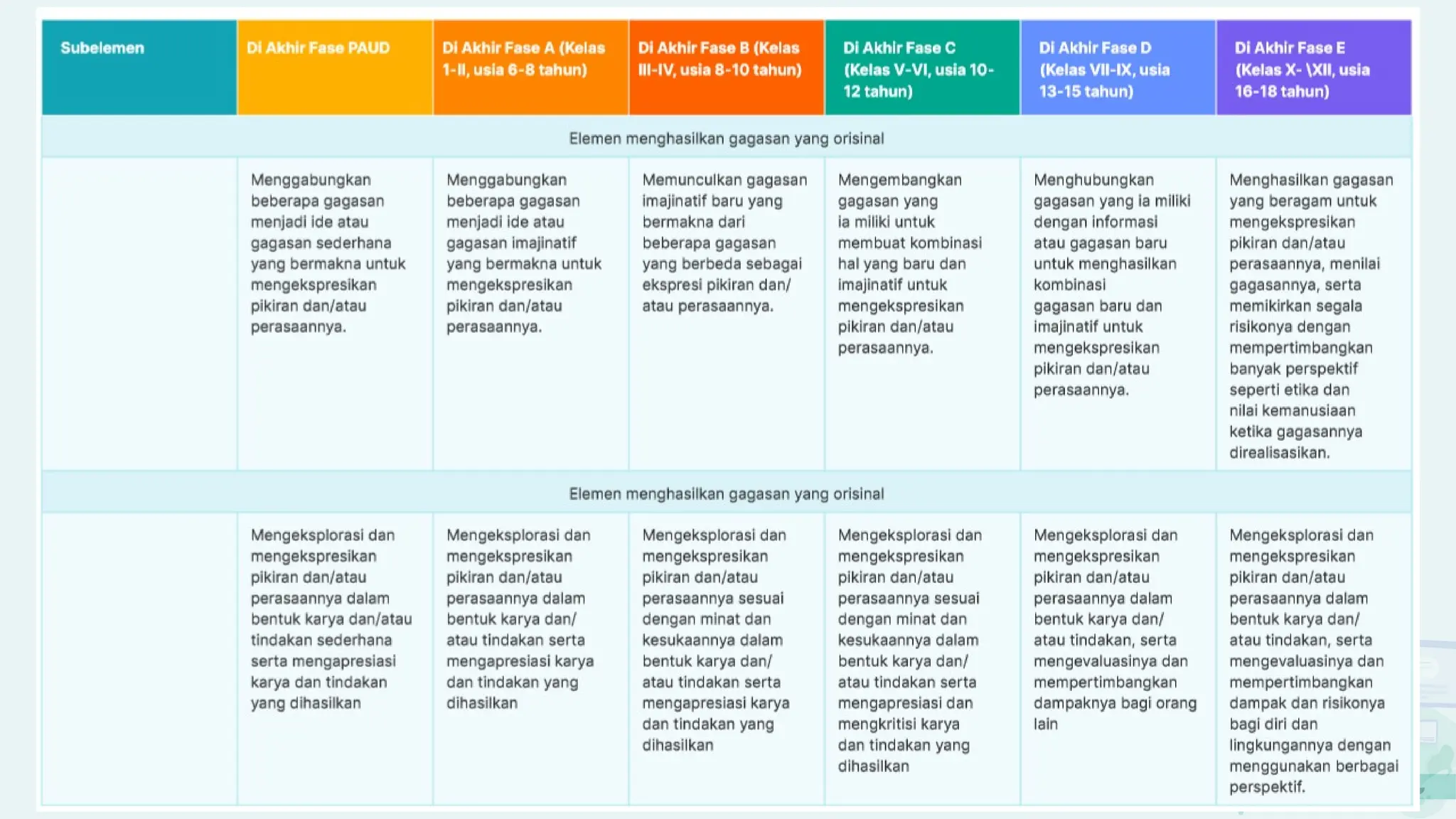 Prinsip-P5-Dan-PPRA-PPT.pptx profil pelajar pancasila dan rahmatan lil alamin | PPTX