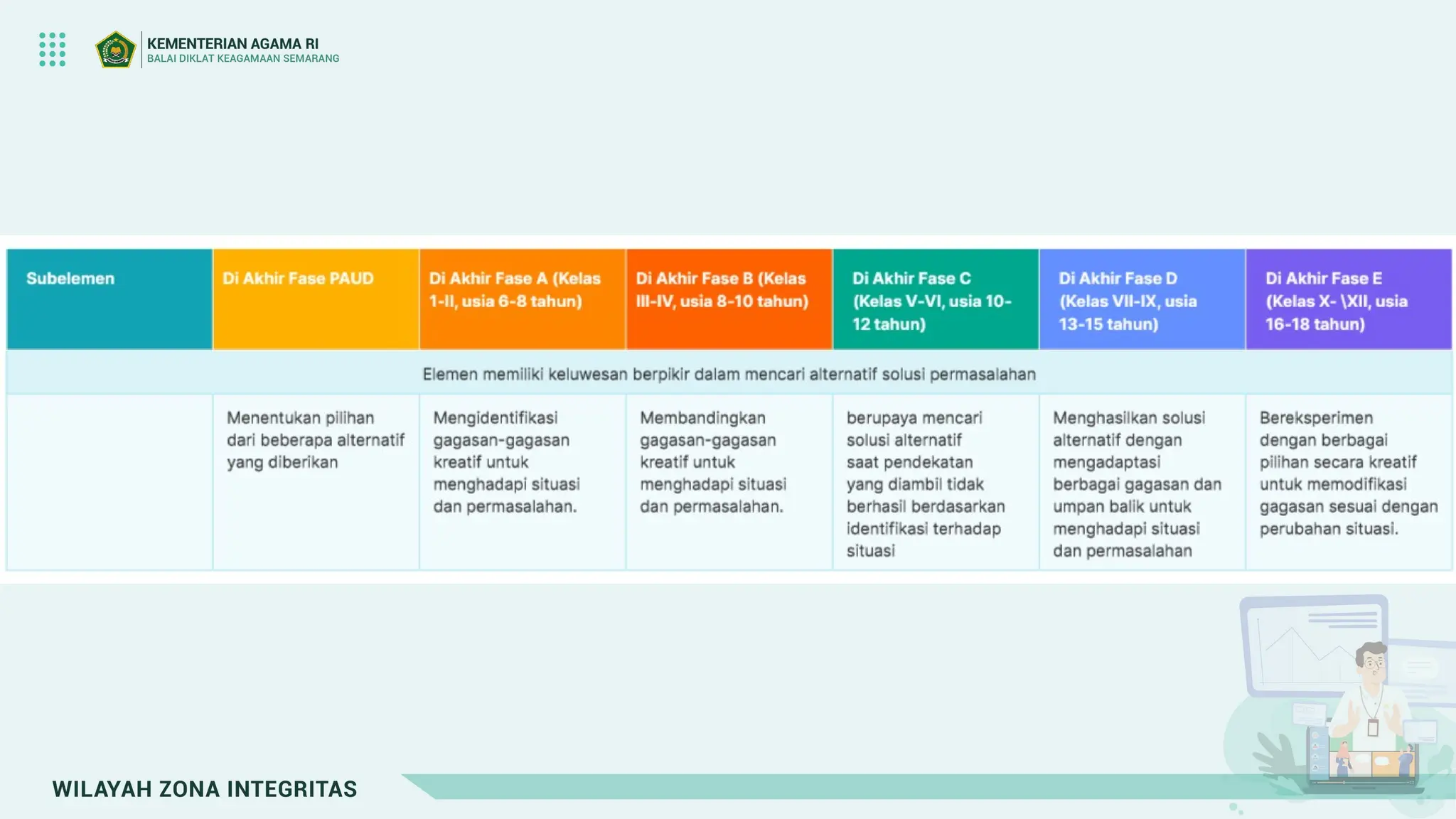 Prinsip-P5-Dan-PPRA-PPT.pptx profil pelajar pancasila dan rahmatan lil alamin | PPTX