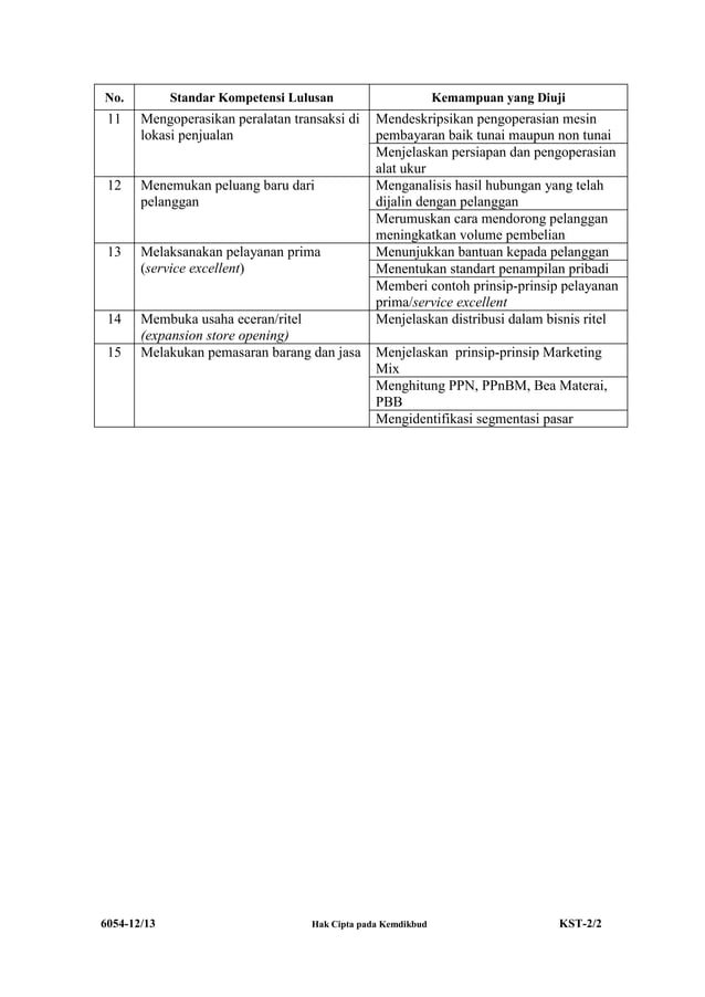 6054 kst-pemasaran | PDF