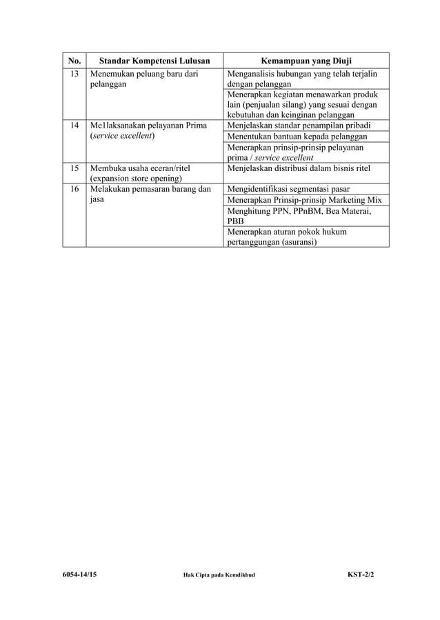 6054 kst-pemasaran | PDF