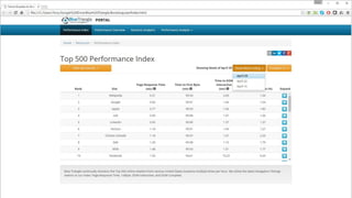 Performance Index Screens | PPTX