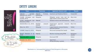 KDIR2015-Entity Linking and Knowledge Discovery in Microblogs-Presentation | PDF | Databases ...