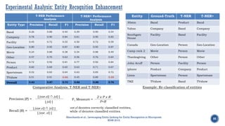KDIR2015-Entity Linking and Knowledge Discovery in Microblogs-Presentation | PDF | Databases ...