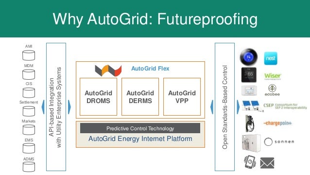 MCE AutoGrid DR DER WF Oct2016 FINAL