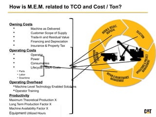 605906236-1-Introduction-to-Mining-Equipment-Management.pptx