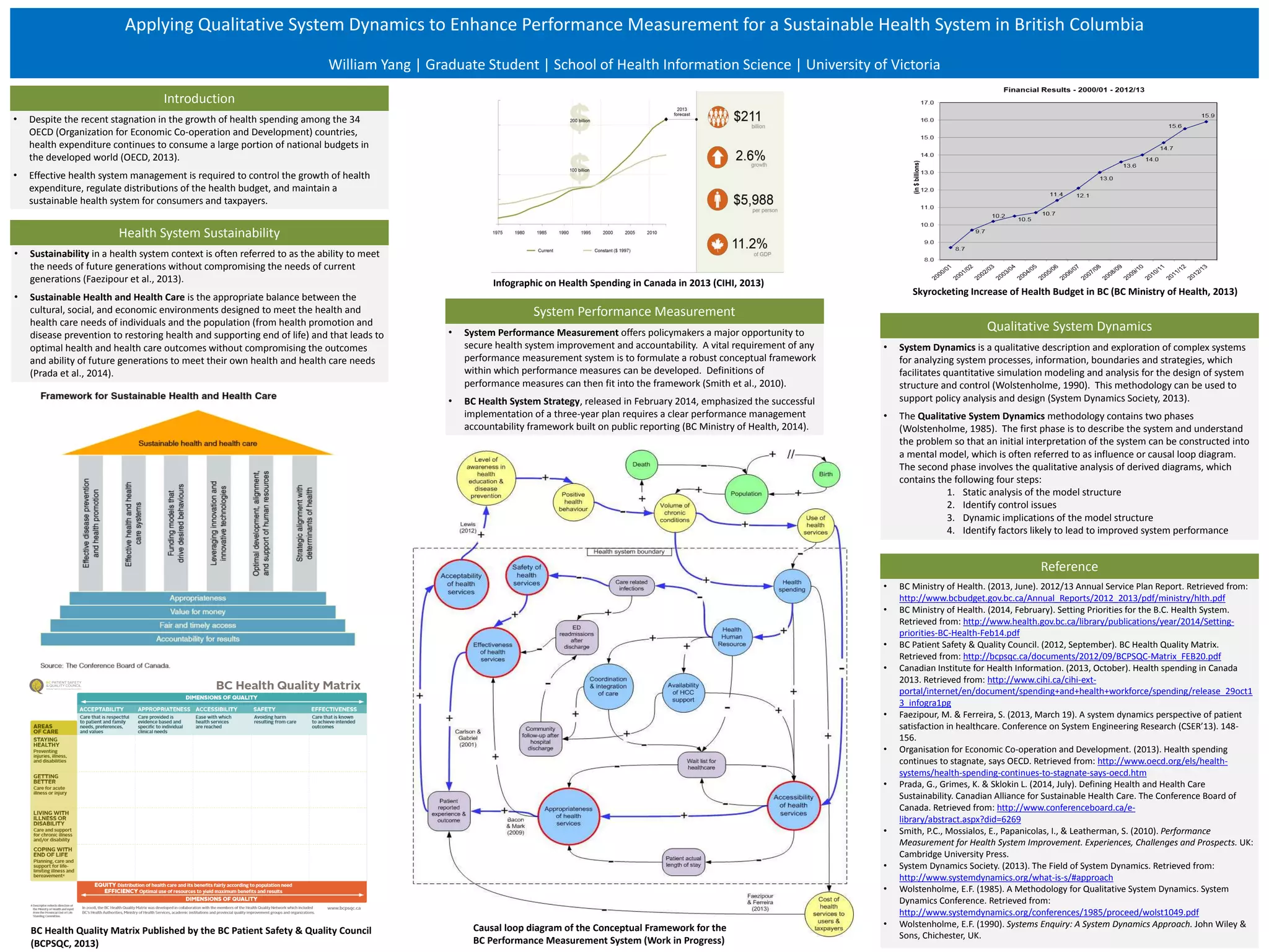 ITCH Conf student poster 2015 QWY | PPTX | Healthcare Industry | Industries