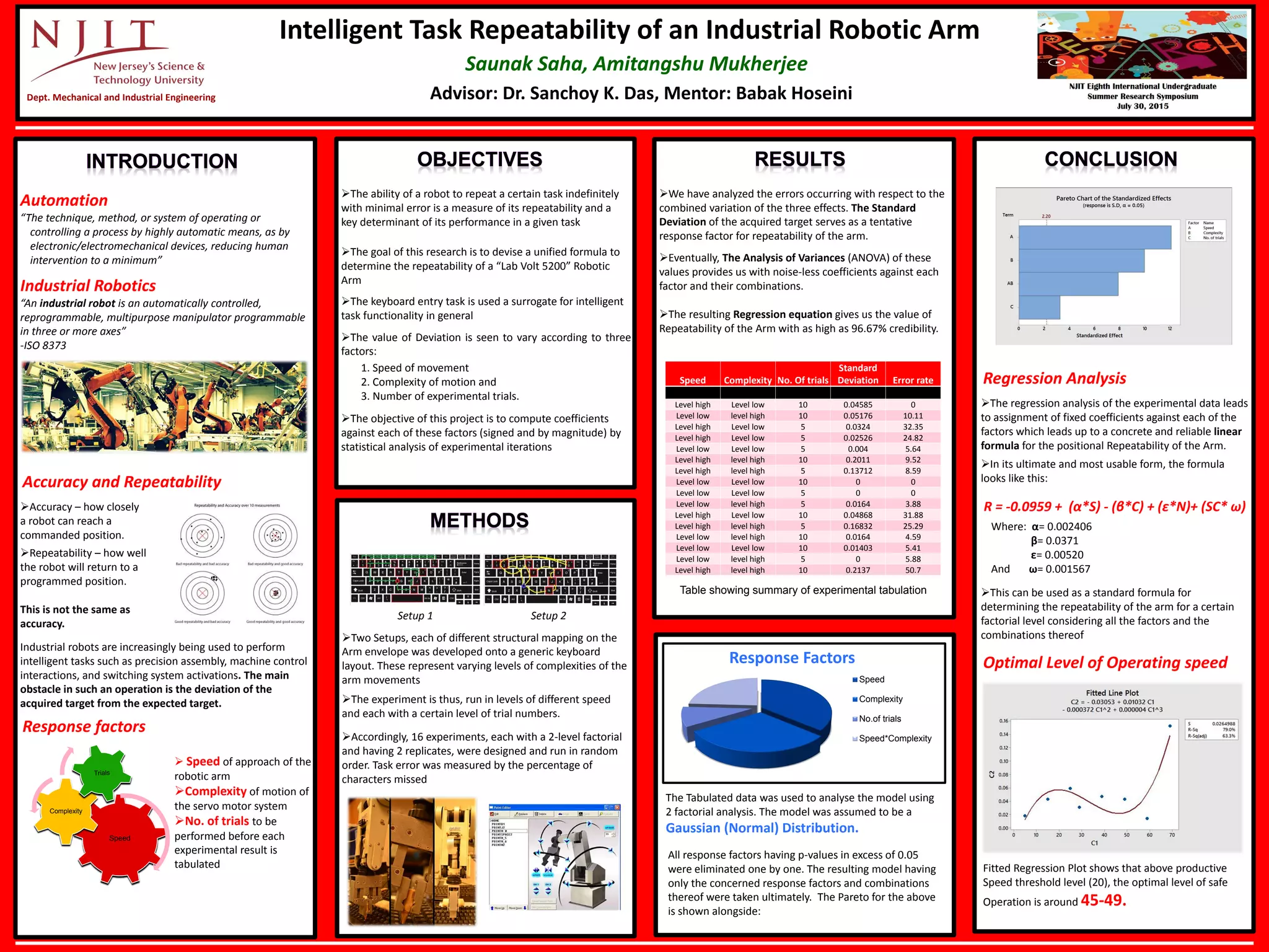 ePoster_Saunak.Amitangshu | PPT