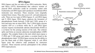 605T_Phamaceutical biotecnology_unit 2.pptx