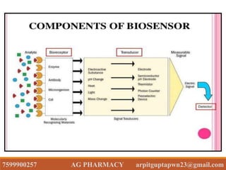 II BIOSENSOR PRINCIPLE APPLICATIONS AND WORKING II | PPT