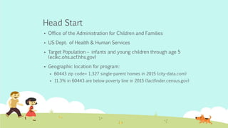 605 wk4 head start | PPTX