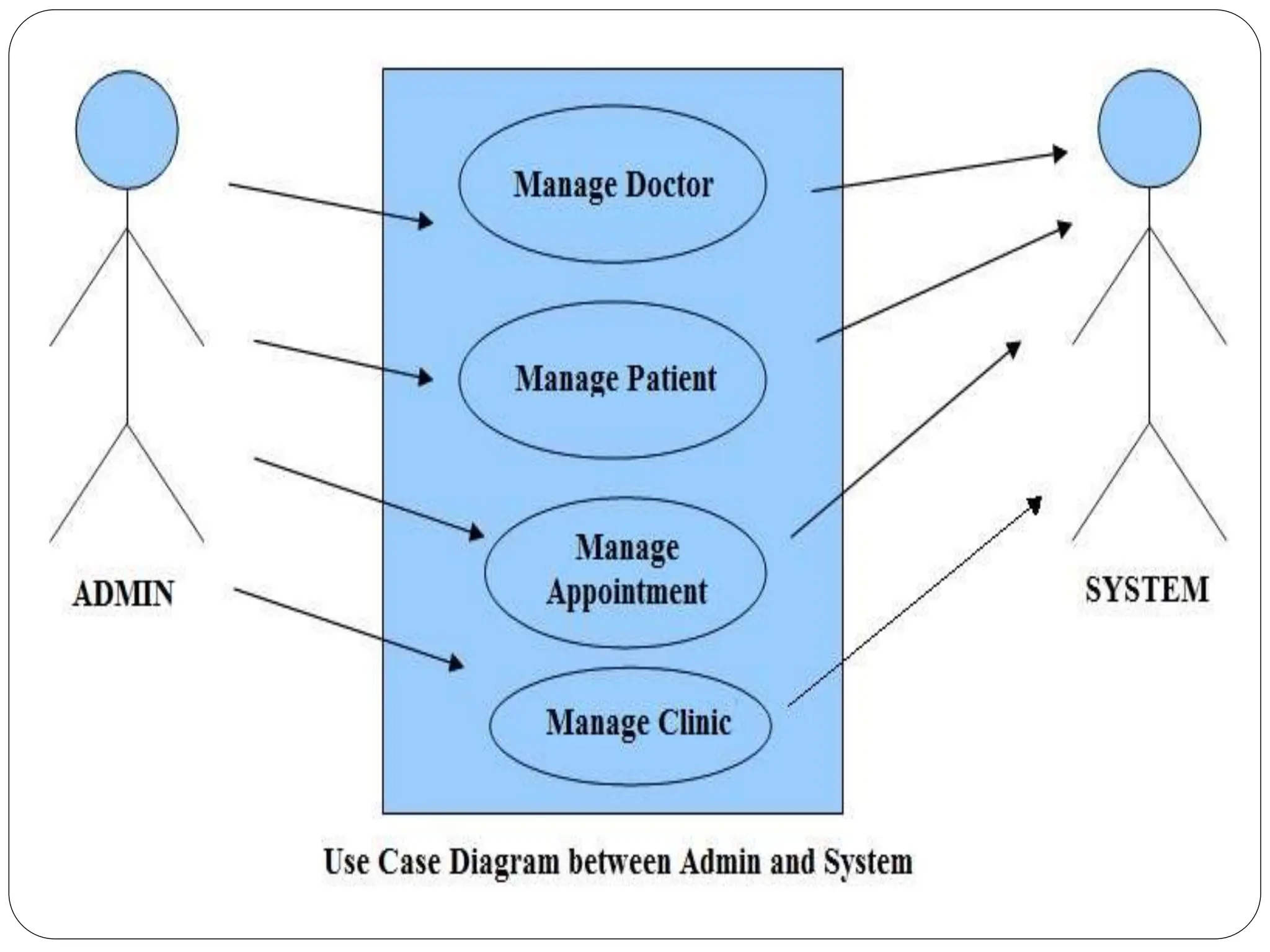amuzment park reservation system using html,css,php,javascrit,mysql | PPTX