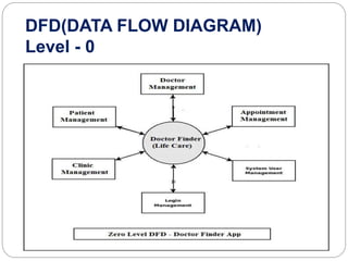 amuzment park reservation system using html,css,php,javascrit,mysql | PPT