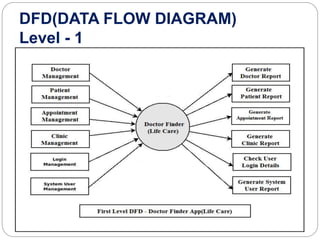 amuzment park reservation system using html,css,php,javascrit,mysql | PPT