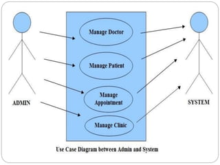 amuzment park reservation system using html,css,php,javascrit,mysql | PPT