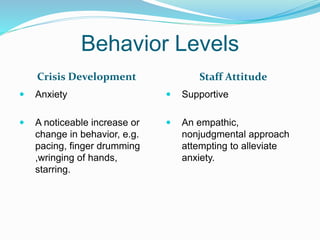 Non Violent Crisis Prevention | PPTX