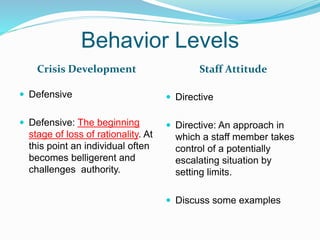 Non Violent Crisis Prevention | PPTX