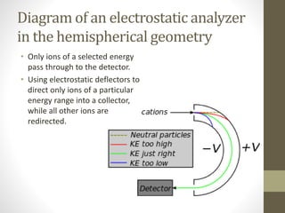 ISS Characterizaiton.pptx