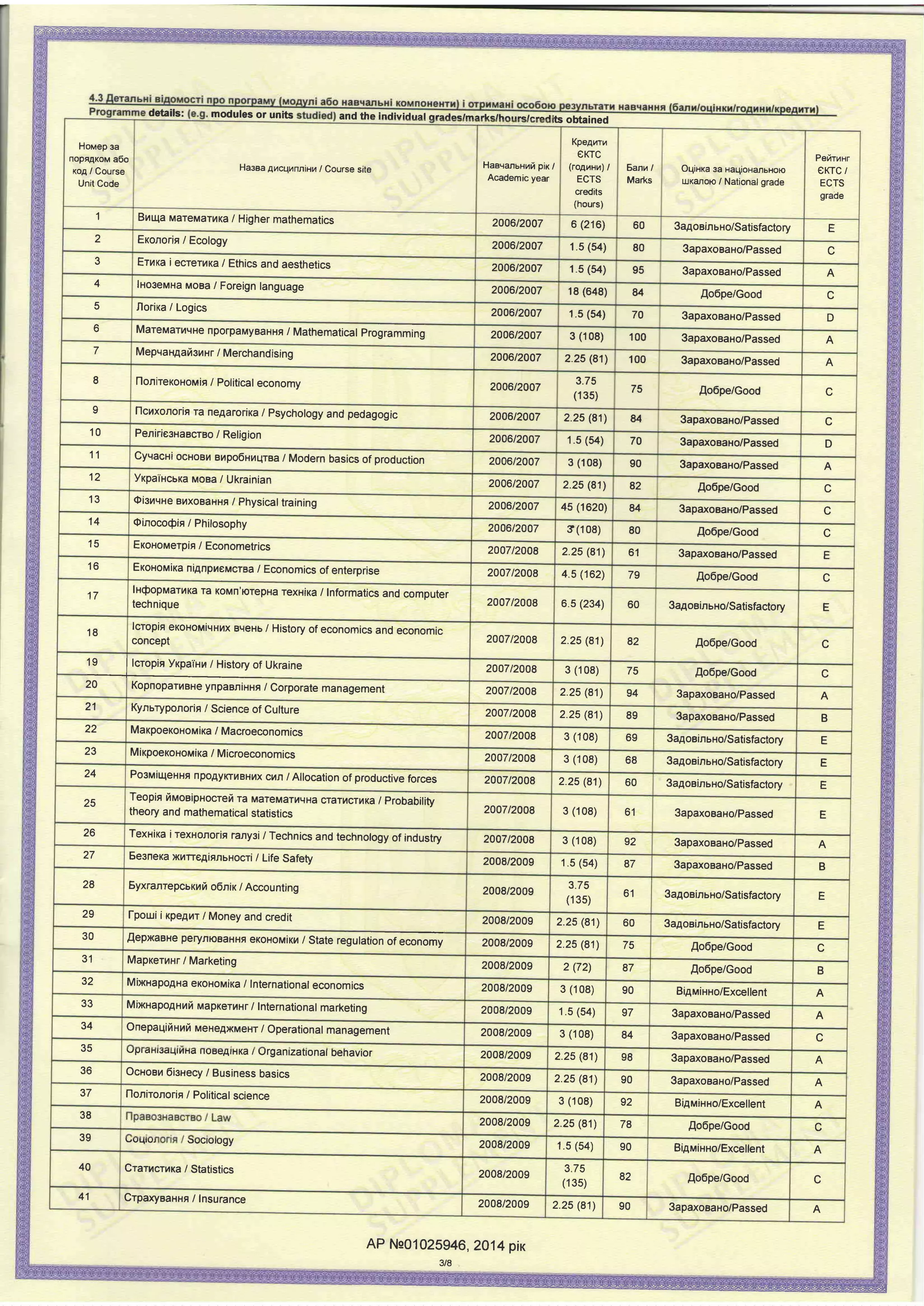 Bachelor Diploma Supplement.PDF