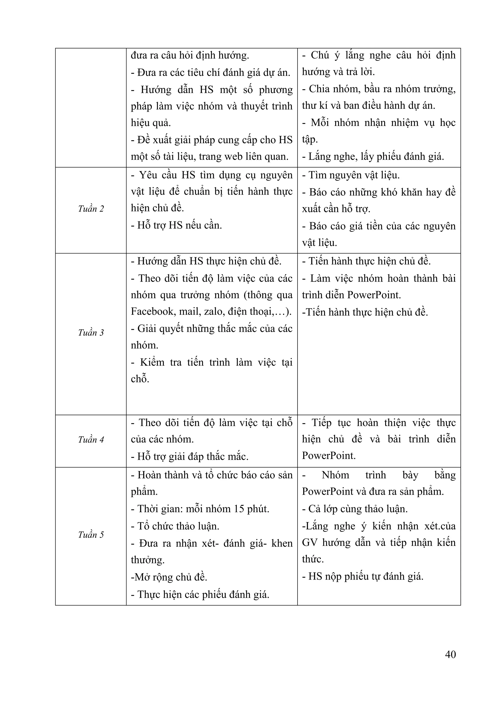 TỔ CHỨC DẠY HỌC MỘT SỐ KIẾN THỨC CHƯƠNG CƠ SỞ CỦA NHIỆT ĐỘNG LỰC HỌC -VẬT LÝ 10 THEO ĐỊNH HƯỚNG ...