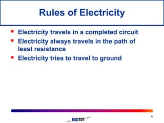 school Safety Training presentation for kids | PPT