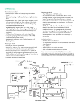 VSG Single Screw Compressors 7-13 | PDF