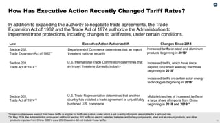 How the Congressional Budget Office Projects Tariff Revenues | PDF