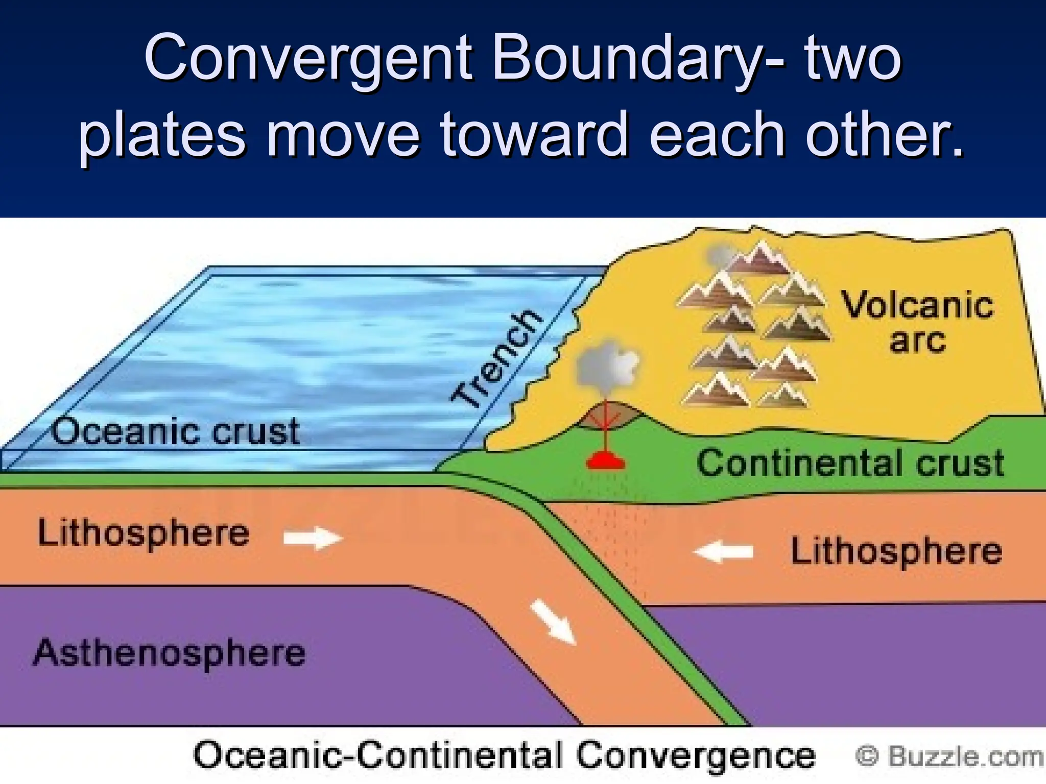 5606920345-Ppt-Endogenic-Processes-1.ppt