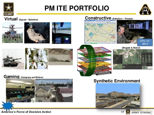 2015_PEOSTRI_STE_Technology_Industry_Day