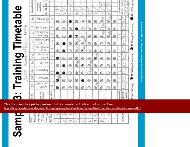 TWI Program: Job Instruction Training