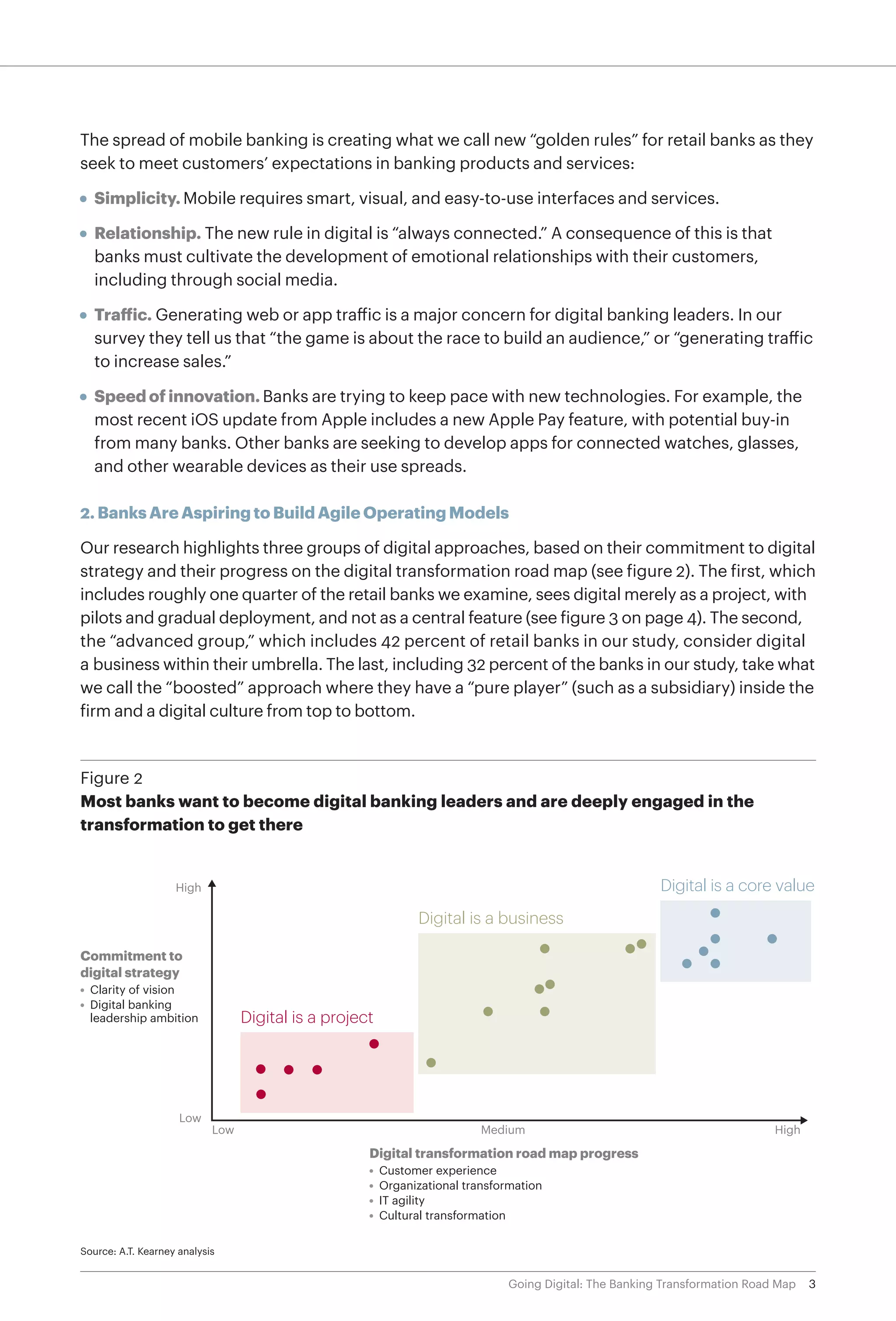 Going Digital: The Banking Transformation Road Map | PDF | Free Download