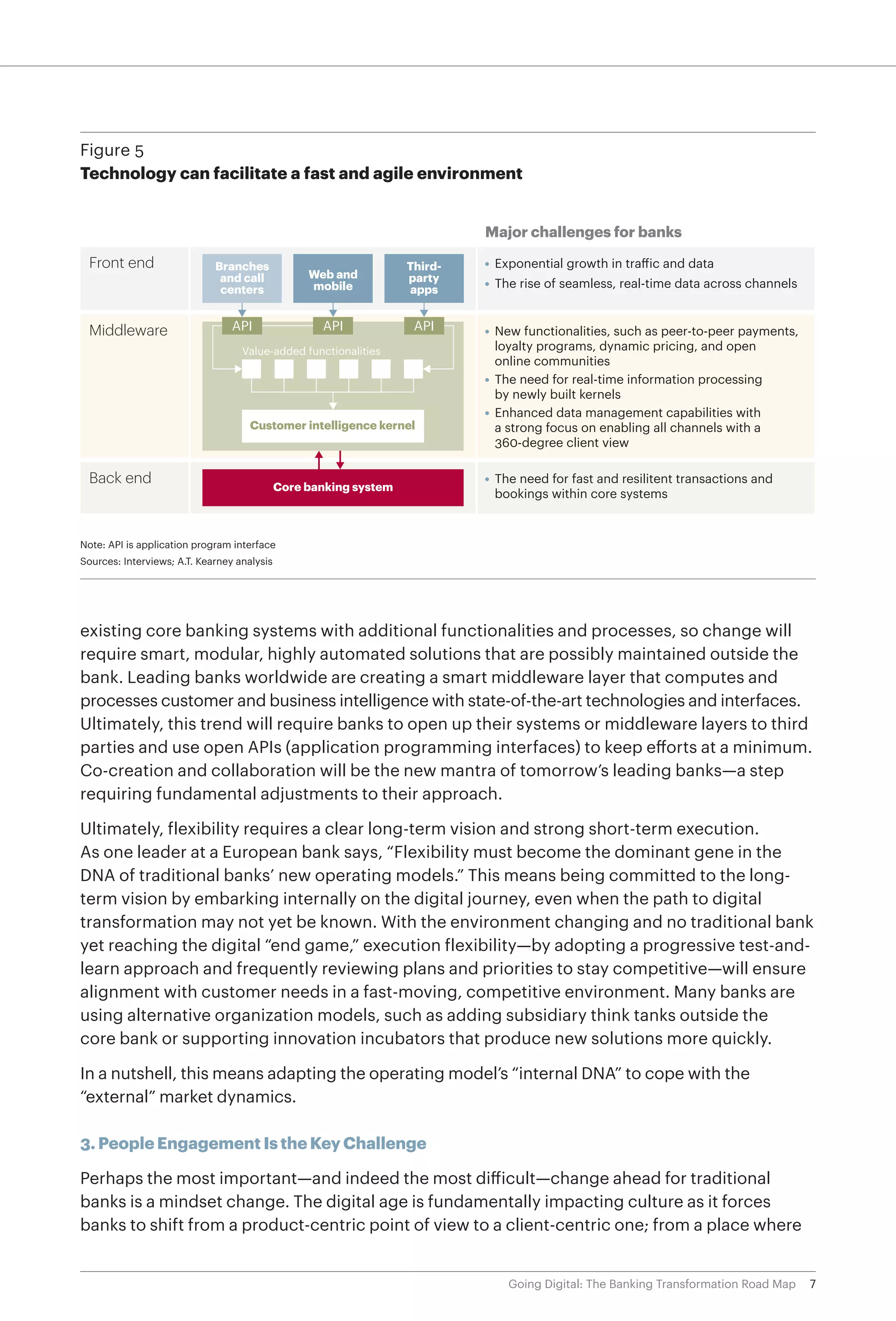Going Digital: The Banking Transformation Road Map | PDF