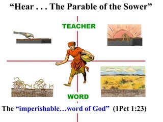 Parable of the Soils.ppt