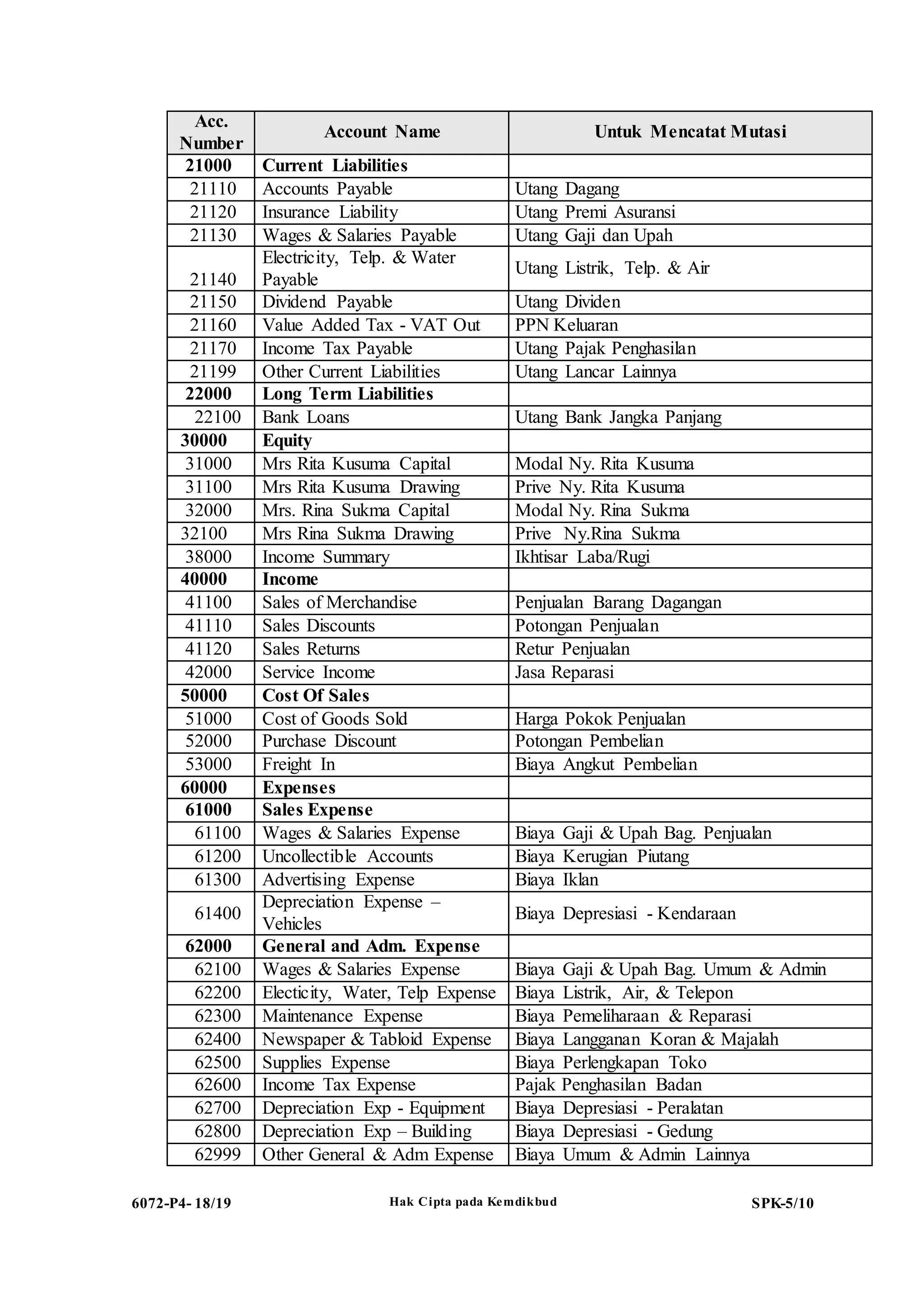 6072 p4-spk-akuntansi-k13 | DOC