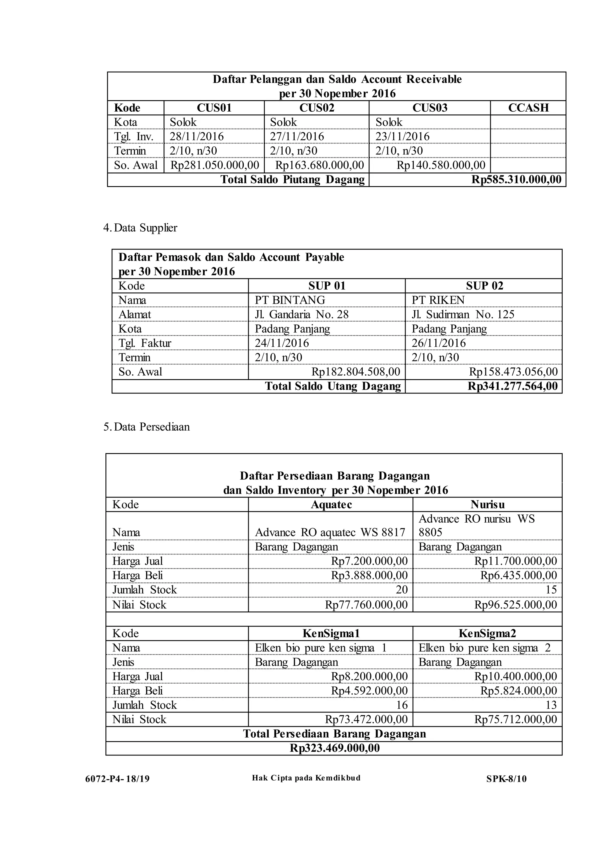 6072 p4-spk-akuntansi-k13 | DOC