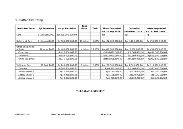 6072 p4-spk-akuntansi-k13 | DOC