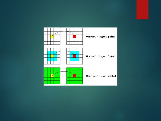 pengolahan citra digital pertemuan satu dari 18 | PPT