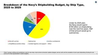 Perspectives on the Navy’s 2025 Shipbuilding Plan | PDF