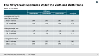 Perspectives on the Navy’s 2025 Shipbuilding Plan | PDF