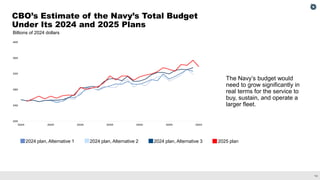 Perspectives on the Navy’s 2025 Shipbuilding Plan | PDF