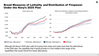 Perspectives on the Navy’s 2025 Shipbuilding Plan | PDF