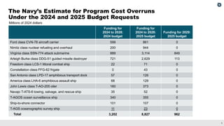 Perspectives on the Navy’s 2025 Shipbuilding Plan | PDF