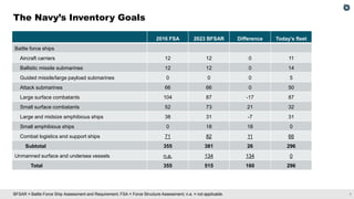 Perspectives on the Navy’s 2025 Shipbuilding Plan | PDF
