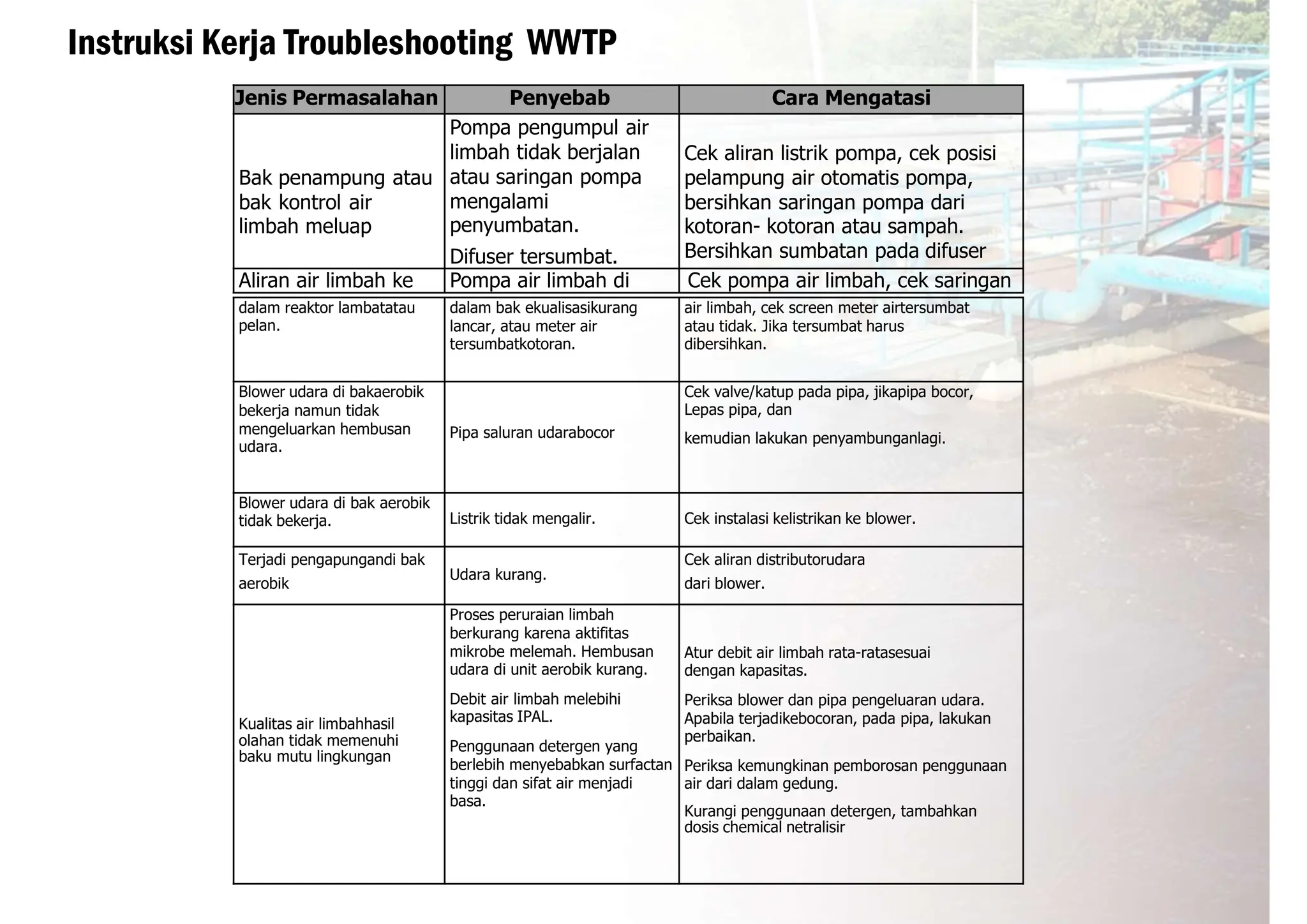 Contoh-Portofolio-PPPA -- PENANGGUNG JAWAB PENGENDALIAN PENCEMARAN AIR ...