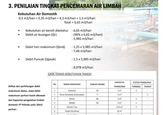 Contoh-Portofolio-PPPA -- PENANGGUNG JAWAB PENGENDALIAN PENCEMARAN AIR ...
