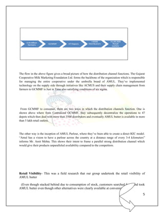 60742421 amul-butter-4 p-s | PDF