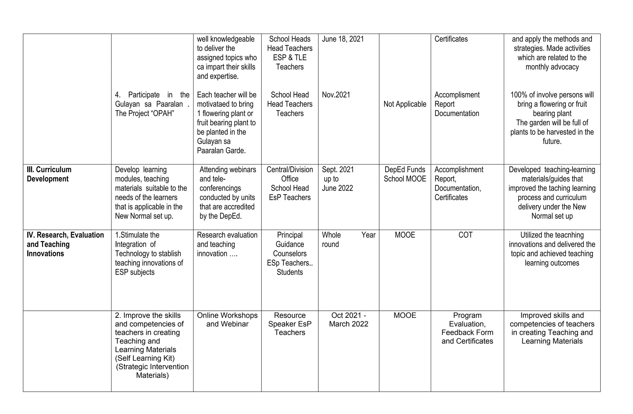 607490433-Action-Plan-in-Esp-Lolomboy-Nhs-Sy-2021-2022.docx