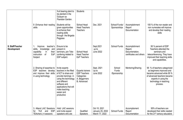 607490433-Action-Plan-in-Esp-Lolomboy-Nhs-Sy-2021-2022.docx