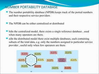 mobile-number-portability | PPT